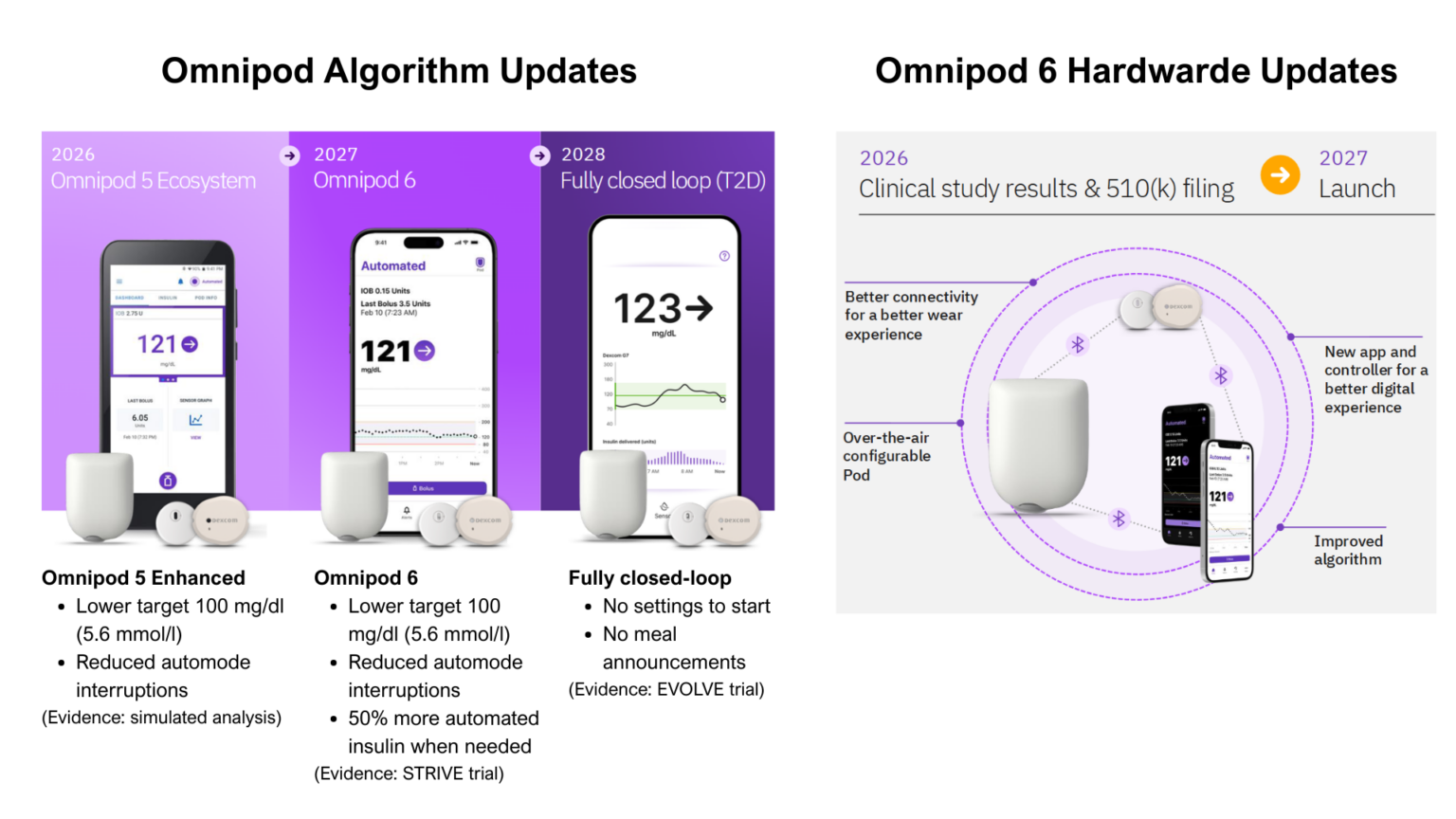 Closed-Loop Updates from ADA 2026 - Diabetes ABC